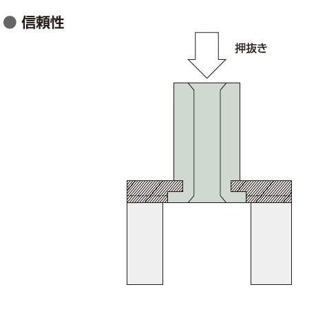 DFBH-φ4.5-12φ7.15 - （ネジ無しセルスペーサー）：セルフクリンチングファスナーの「セルジャパン」