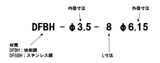 型式選定方法│セルフクリンチングファスナーの「セルジャパン」