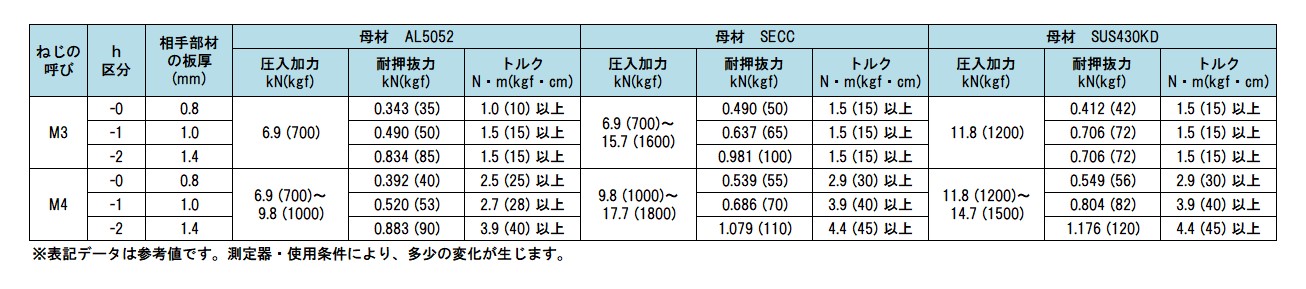 FSH-M4-1-6 - （FSスペーサー｜M4）：セルフクリンチングファスナーの「セルジャパン」